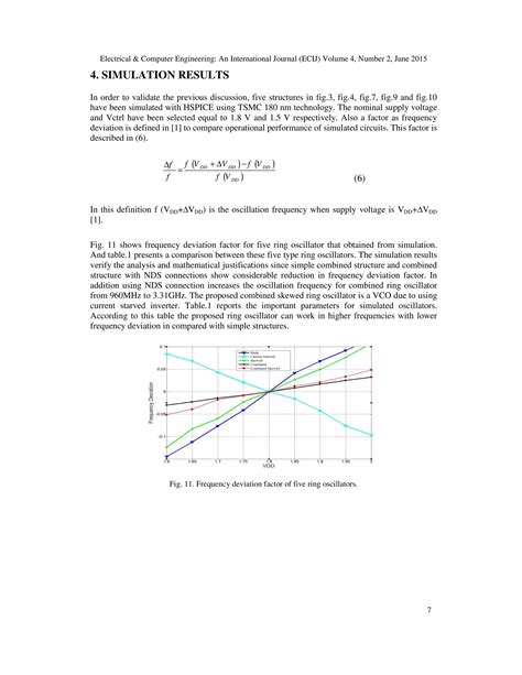 Combined Skewed Cmos Ring Oscillator Pdf
