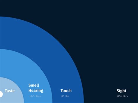 Visual Bandwidth By Dhvanil On Dribbble