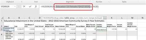 Vlookup Examples An Intermediate Guide Smartsheet