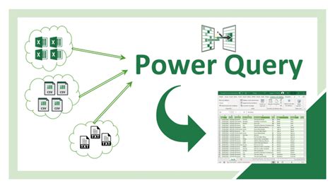 Power Query Excel Quality Training