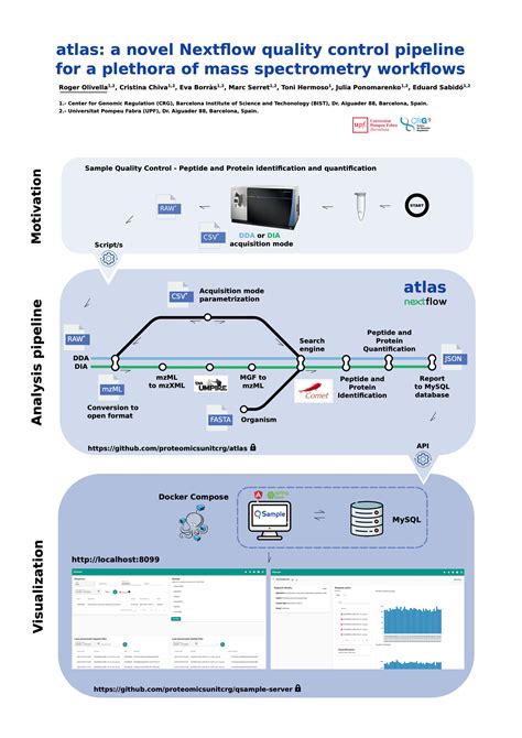 Atlas A Novel Nextflow Quality Control Pipeline For A Plethora Of Mass