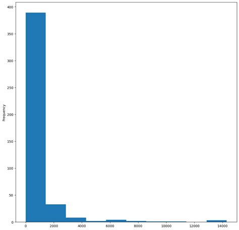 61 Visualizing Distributions — Ocademy Open Machine Learning Book
