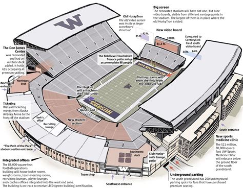 2024 Husky Stadium Seating Chart