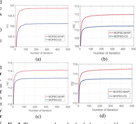 Figure 3 From Multistatic Radar Deployment Within A Non Connected Region Semantic Scholar