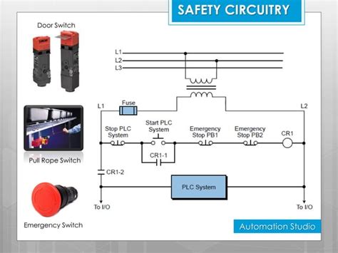 Plc Troubleshooting And Maintenance