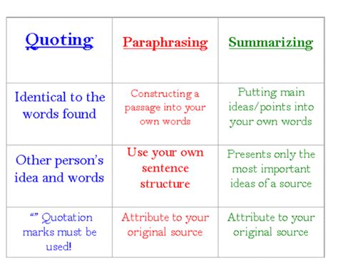 Paraphrasing Anchor Chart For Beginning Reading