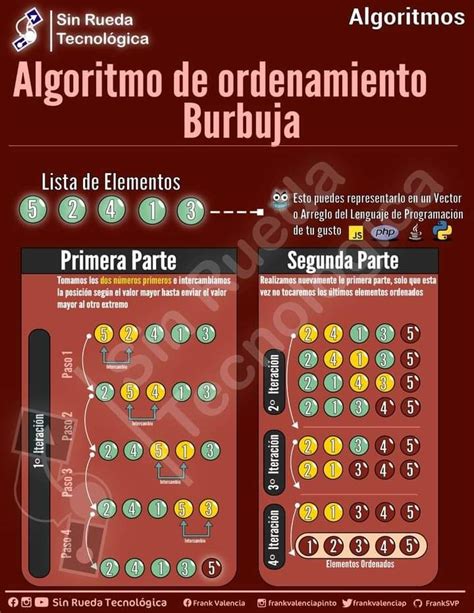 Pin De Jcg Register En Programación En 2025 Lenguaje De Programacion