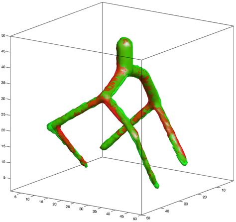 2 Example Overlays For Evaluation Of Shape Errors For The Synthetic