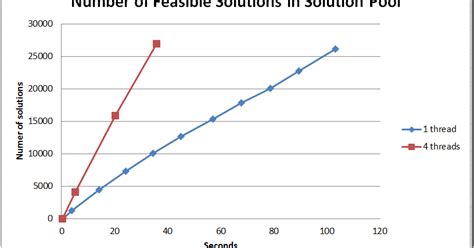 Yet Another Math Programming Consultant Cplex Solution Pool