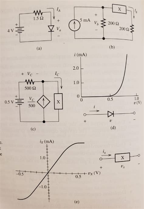 Solved Use Graphical Load Line Analysis To Find The Currents Chegg