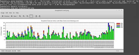 Technical SEO Log Analysis SearchDatalogy