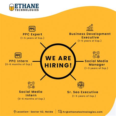 Sakshi Raturi On Linkedin Noida