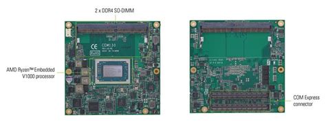 Axiomteks Low Power COM Express Type Compact Module With AMD Ryzen Embedded V
