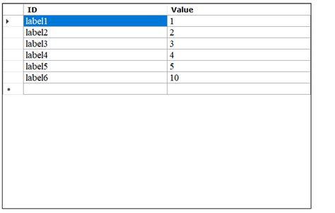 C Creating A Chart Of Datagridview Stack Overflow