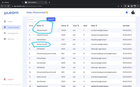 Duplicate Data In Campus Dashboard · Issue 1172 · Gtech Mulearnmulearnbackend · Github
