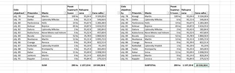 základné matematické operácie v exceli skillmea