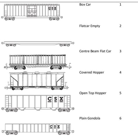 Car Types From Csx Data Courtesy Csx 2013 Download Table