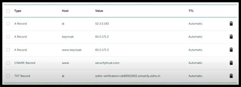 Keycloak Production Deployment With Mariadb Nginx And Docker