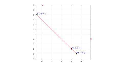 find the coordinates of the point p that divides the directe quizlet