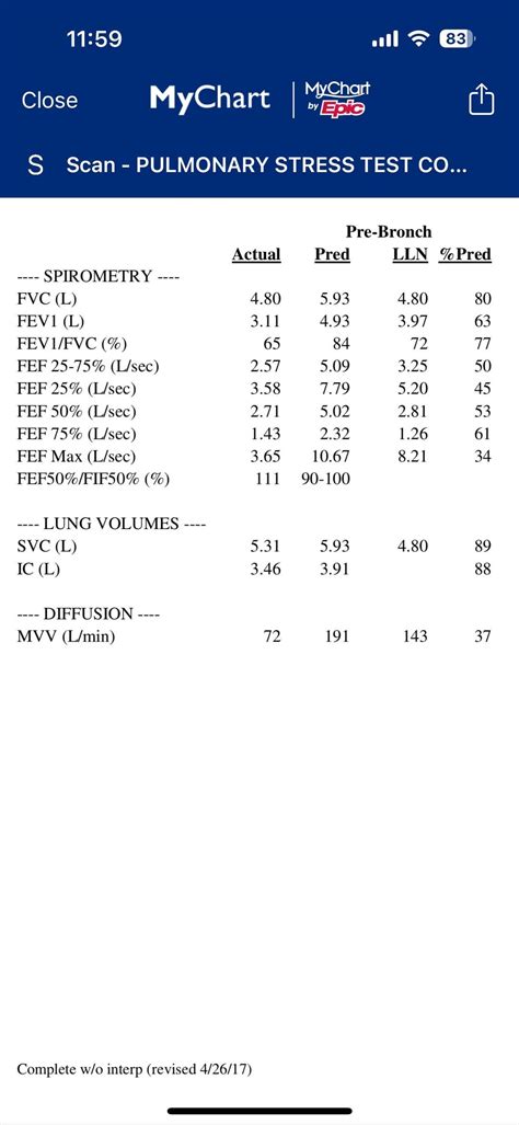 Need Help With Pft Interpreting R Pulmonology