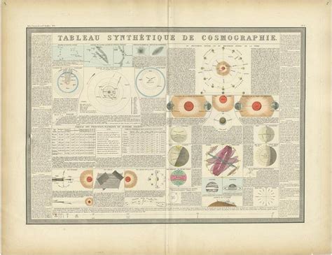 Levasseur Planetary Systems Of The World 1875 Paper For Sale At Pamono