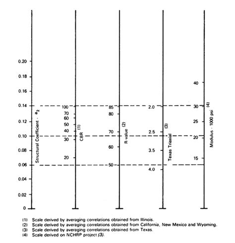 Solved The Horizontal Modulus Of A Subgrade Having A Design CBR Of Is Course Hero