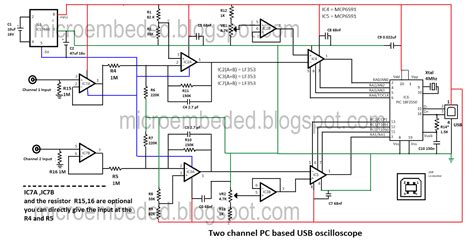Embedded Engineering Two Channel PC Based Oscilloscope USB