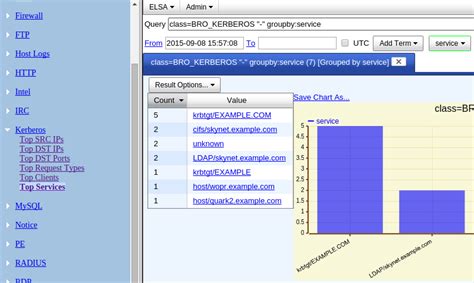 Security Onion New Securityonion Elsa Extras And Securityonion Web Page Packages Add Support