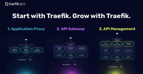 traefik labs on linkedin traefik traefiklabs gitops cloudnative