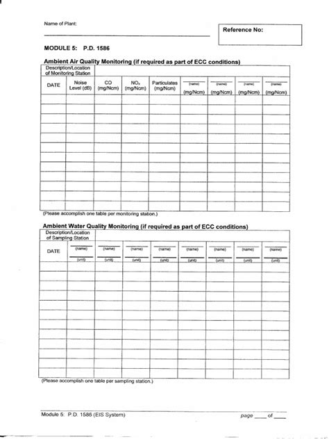 Self Monitoring Report Pdf