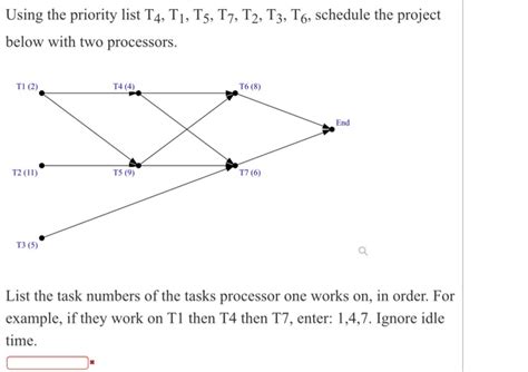 Solved Using the priority list T4, T1, T5, T7, T2, T3, T6, | Chegg.com