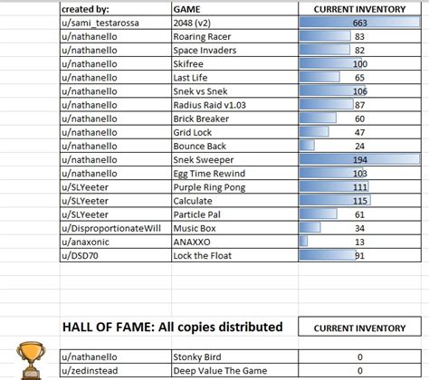 Game Request Thread R GamestopNFTGames