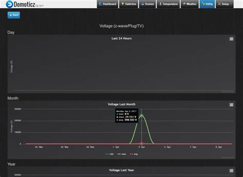 how to delete an erroneous device record in domoticz visser i o