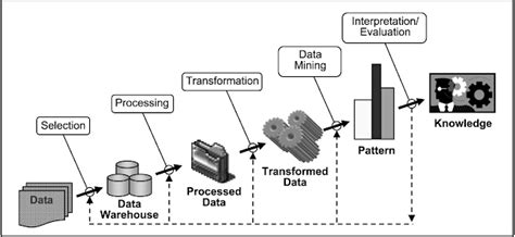 Data Mining And Data Warehousing Data Mining And Data Warehousing