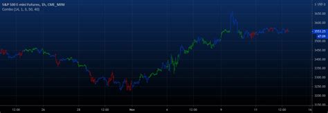 Combo Backtest 123 Reversal And Volume Sma — Indicator By Hpotter — Tradingview