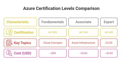 Azure Devops Certification Cost Complete Guide 2025
