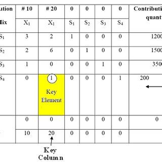 PDF SIMPLEX METHOD
