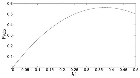 Finite Element Analysis Results Of Frame Optimization Structure A Download Scientific