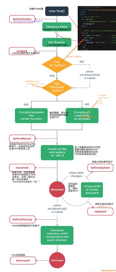 Vue 3【生命周期、模板、计算属性、方法、侦听器】vue3是实时监听数据变化是那个周期 Csdn博客