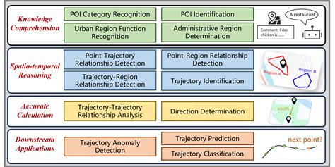 How Can Large Language Models Understand Spatial Temporal Data Ai