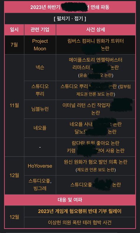 더쿠 페미니즘 사상 검증 집단 린치를 넥슨병”이라 부르는 이유2016~