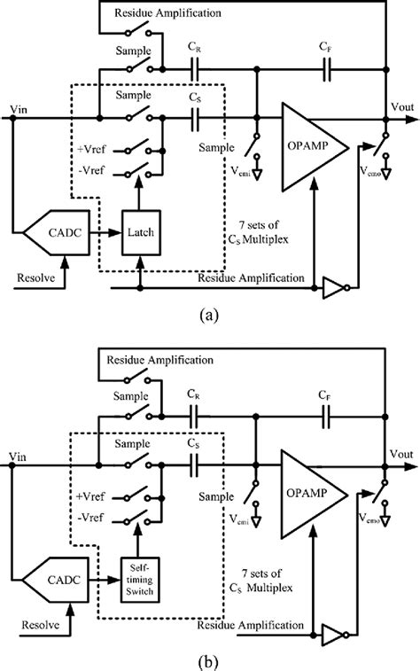 Figure 1 From A 1 GS S 6 Bit Two Channel Two Step ADC In 0 13 Mu M CMOS Semantic Scholar