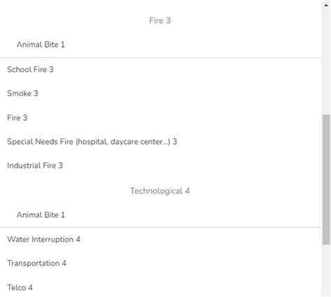 Phplaravel Laravel Loop Structure Daniweb