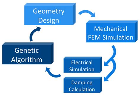 Micromachines Free Full Text Python Based Open Source Electro