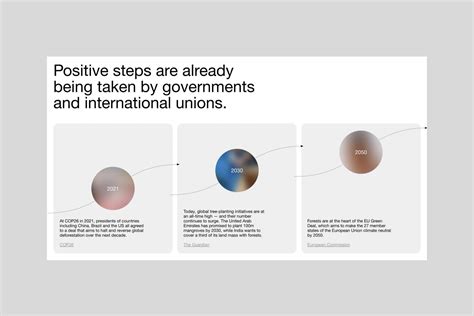 Future Forest Towards Sustainable Smart Forestry