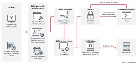 Dark Web Profile Blackcat Alphv Socradar® Cyber Intelligence Inc