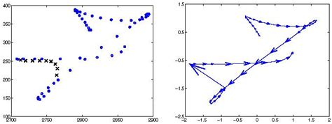 Figure 1 From Nearest Neighbor Retrieval Using Distance Based Hashing Semantic Scholar