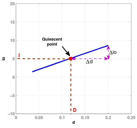 The Relation Between Phase Shift And Output Current Simulation Download Scientific Diagram