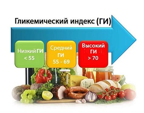 Гликемический индекс: высокий и низкий индекс продуктов