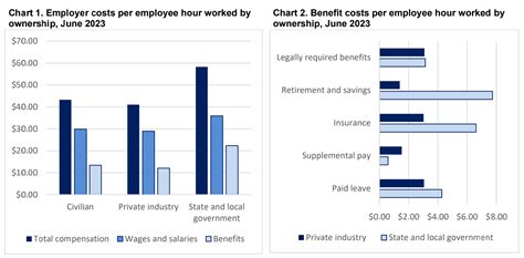 Labor Rate Debate Nothing New So Whats The True Cost Of Labor Repairer Driven News